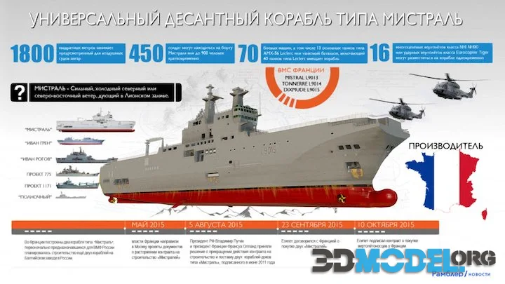 3D Model – Mistral Infographics (PBR)