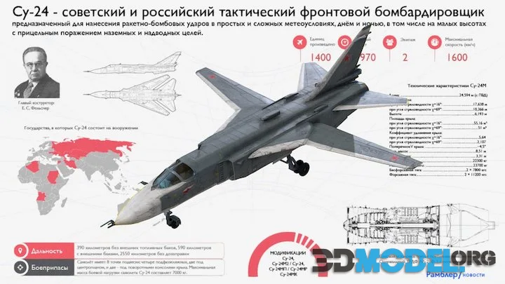 3D Model – Su 24 Infographic (PBR)